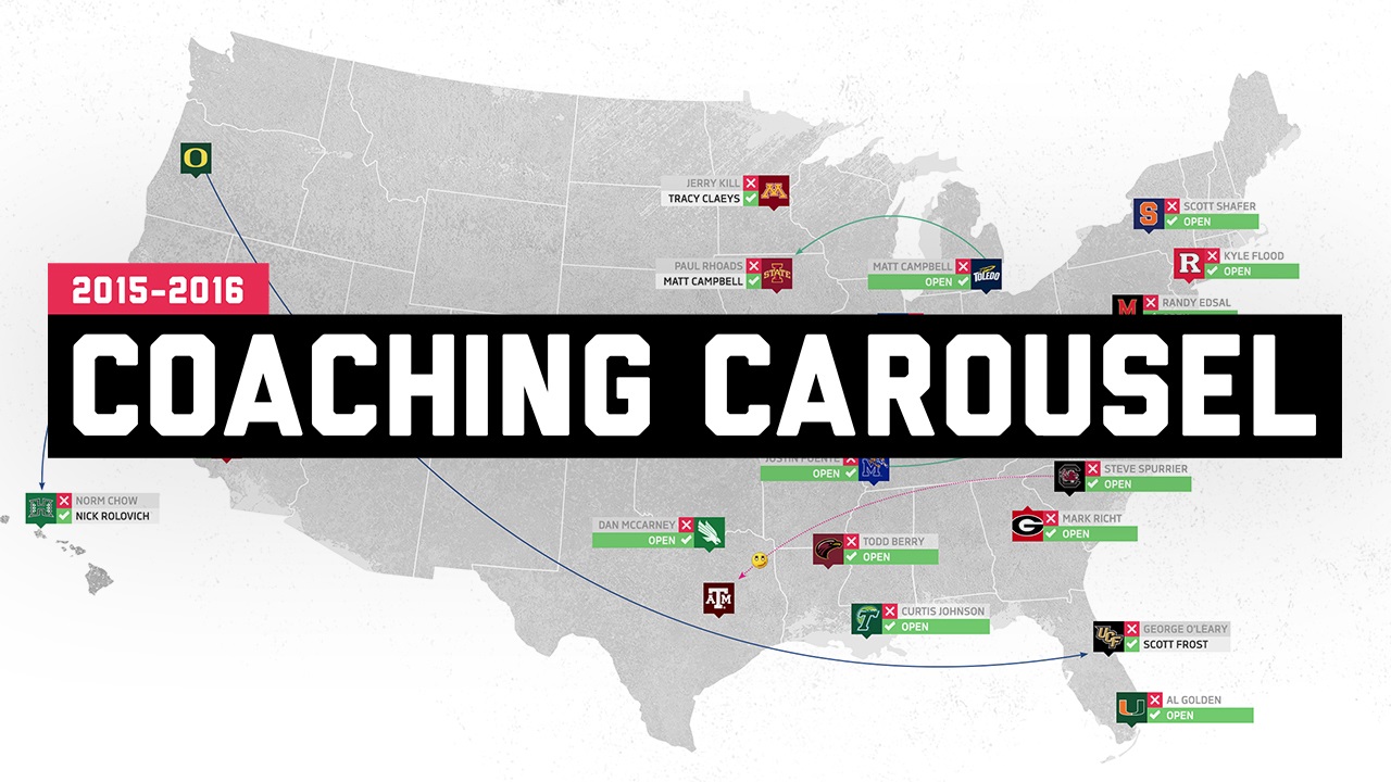 The 2015-2016 Coaching Carousel | TexAgs